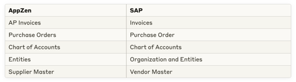 Integrating AppZen with SAP for accuracy and efficiency