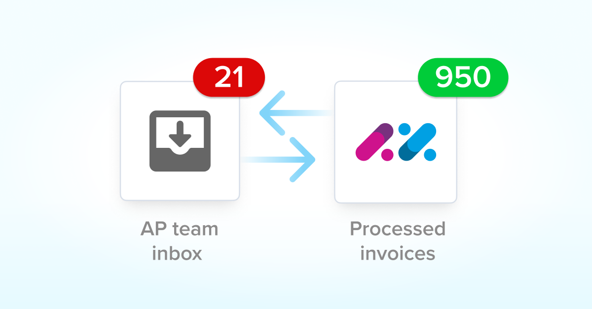 Generative AI meets AP processing: the efficiency of AppZen Inbox