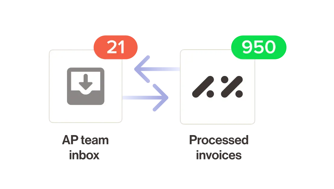 Generative AI meets AP processing: the efficiency of AppZen Inbox